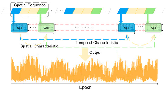 A Hybrid Deep Learning Algorithm For Tropospheric Zenith Wet Delay Modeling With The