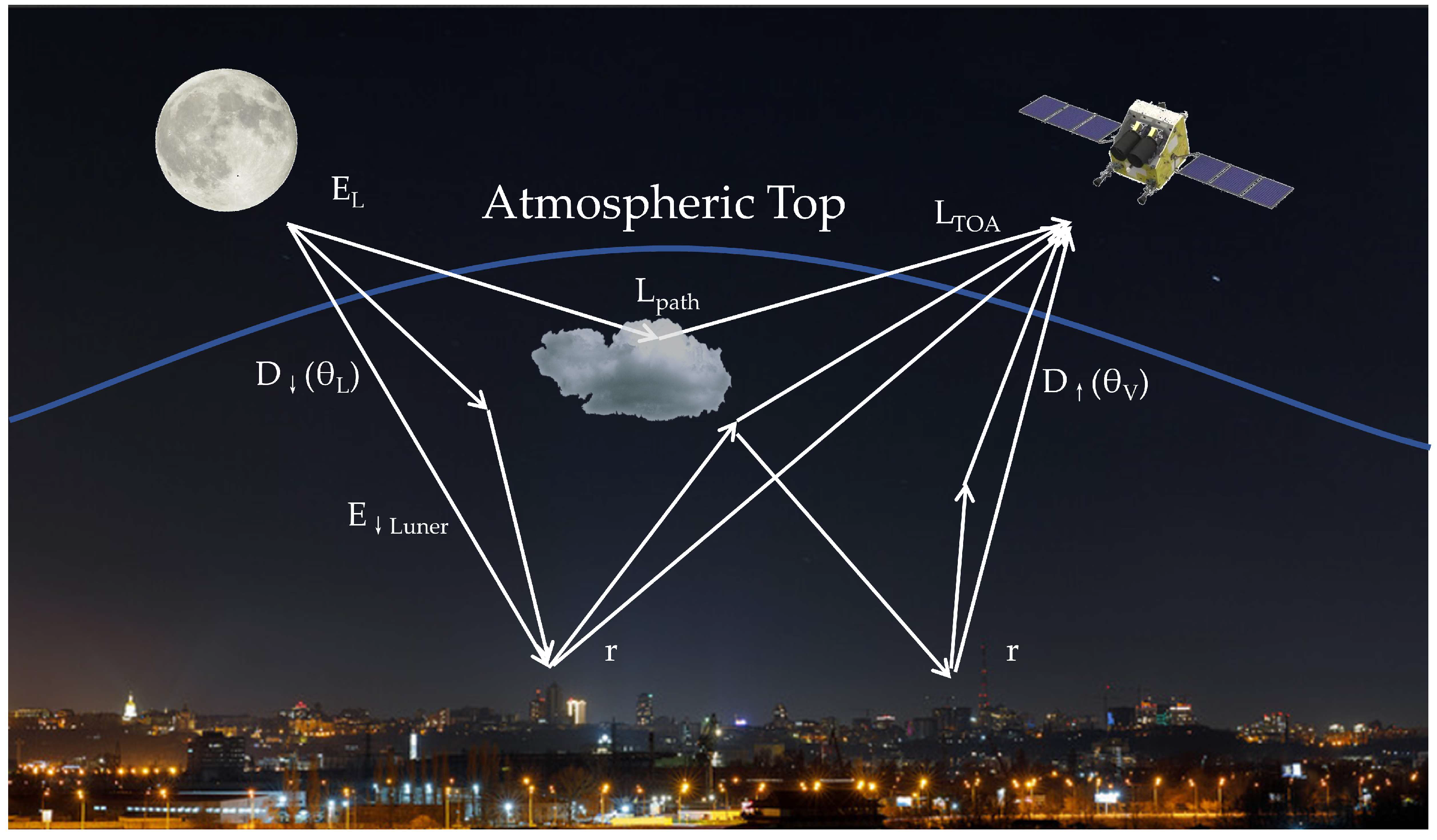 Applicability Analysis of Three Atmospheric Radiative Transfer Models ...