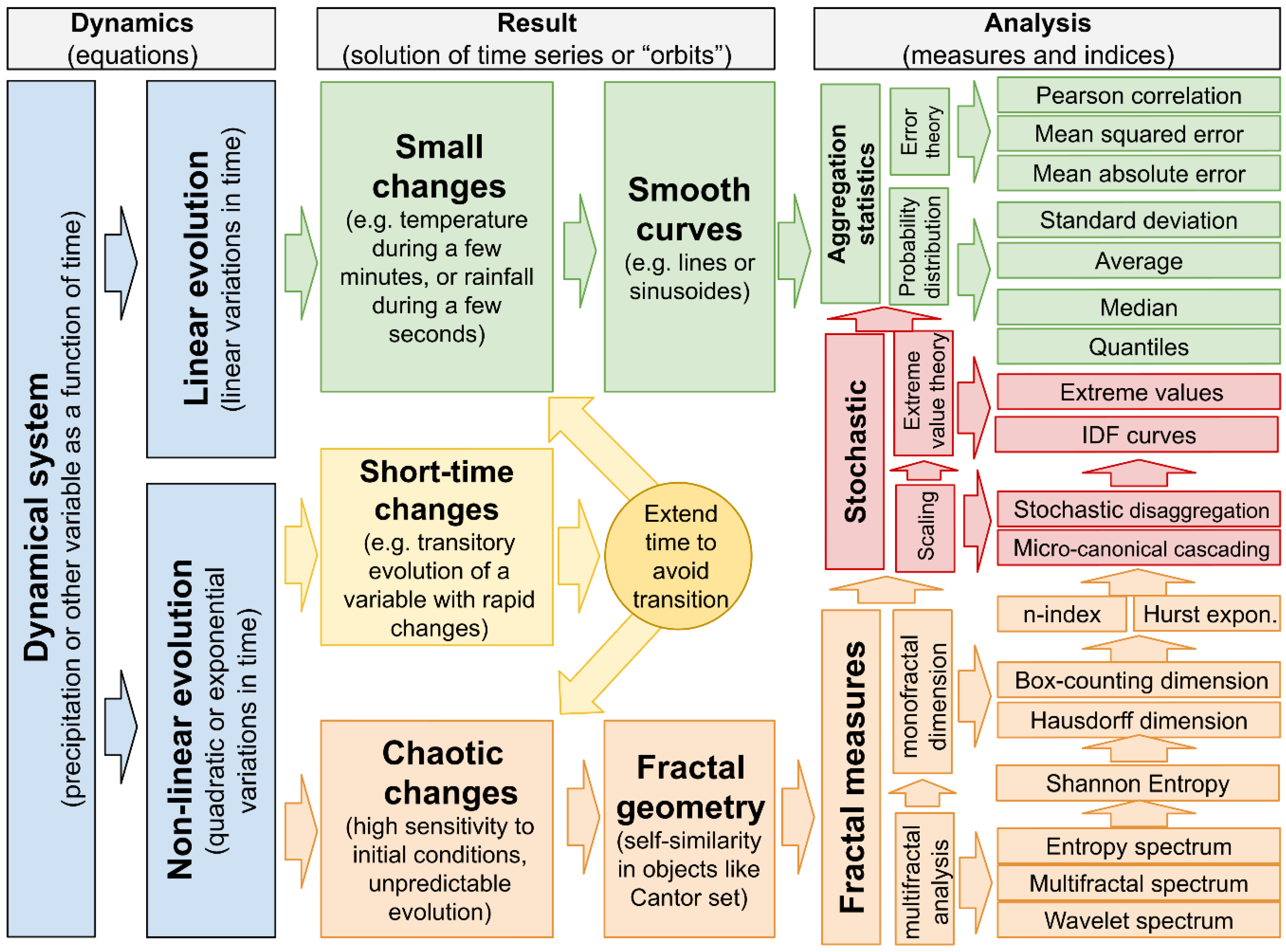 Atmosphere | Free Full-Text | Review: Fractal Geometry in Precipitation