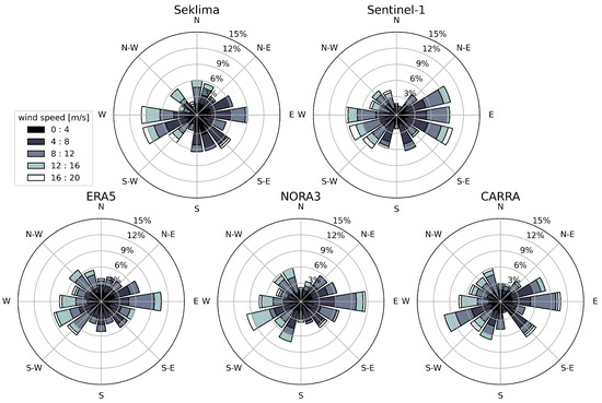 Exploring the Potential of Sentinel-1 Ocean Wind Field Product for Near-Surface Offshore Wind ...