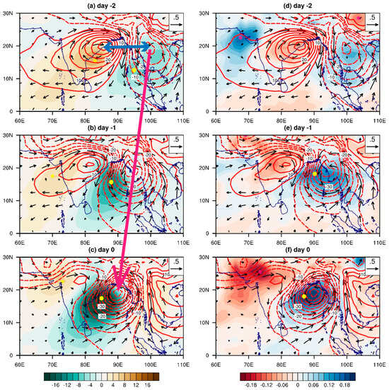 The Reexamination of the Moisture–Vortex and Baroclinic Instabilities ...