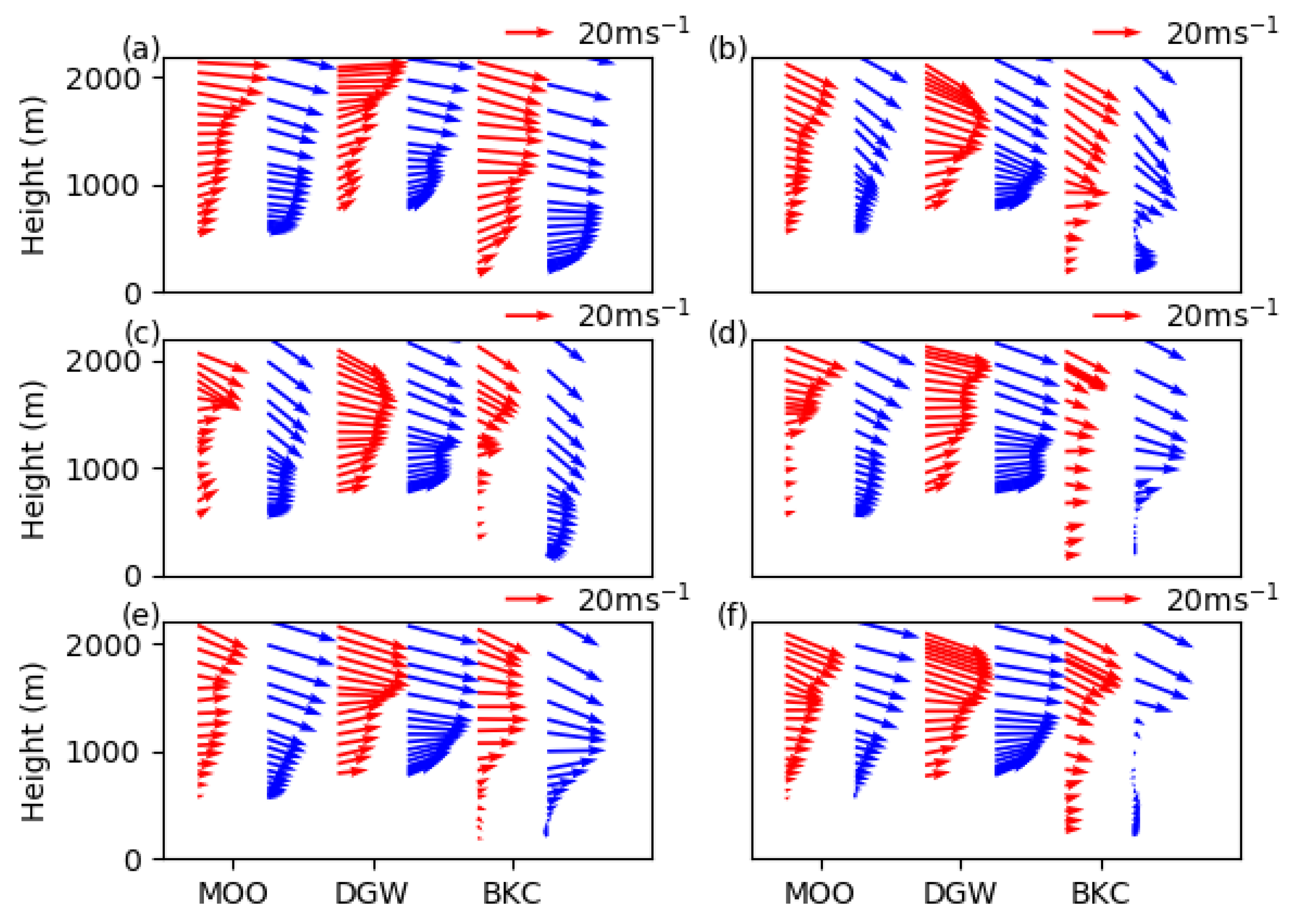 Atmosphere | Free Full-Text | Planetary Boundary Layer Flow over Complex Terrain during a Cold ...