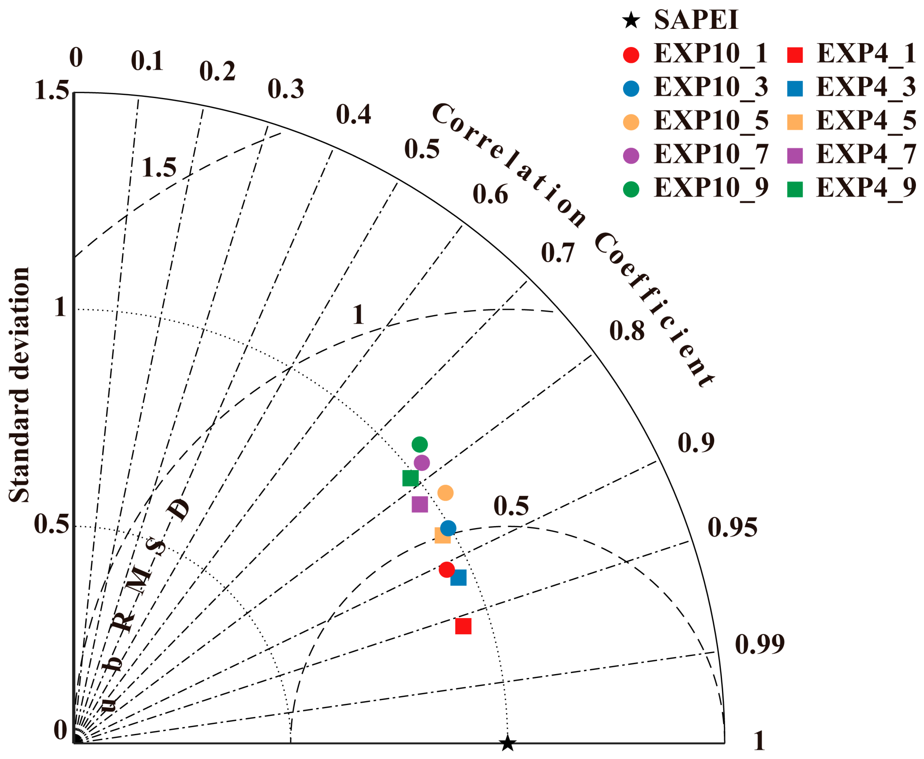 Basin Scale Daily Drought Prediction Using Convolutional Neural Networks In Fenhe River Basin China