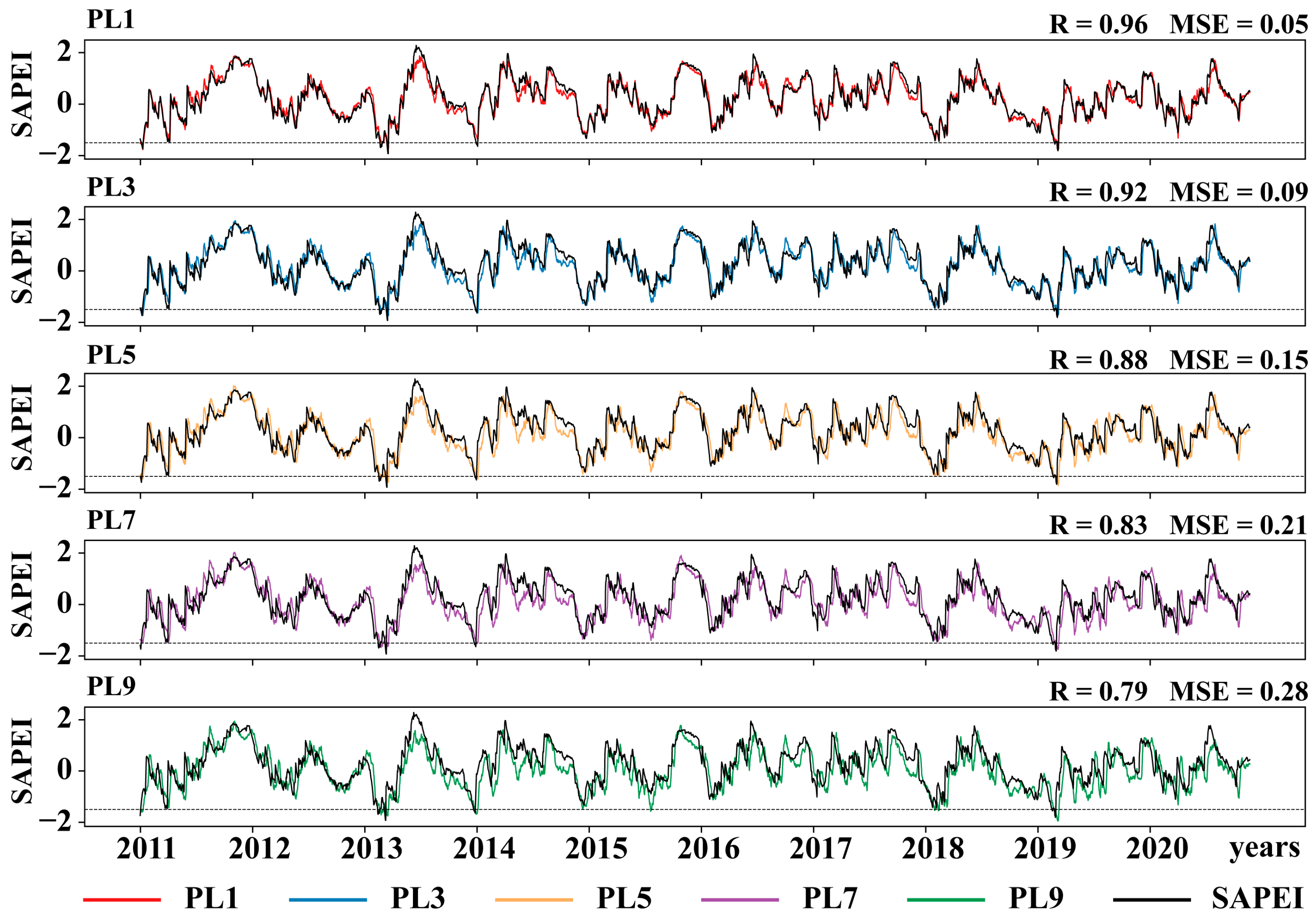 Basin Scale Daily Drought Prediction Using Convolutional Neural Networks In Fenhe River Basin China
