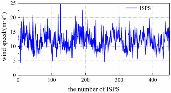 The Return Period Wind Speed Prediction of Beijing Urban Area Based on ...