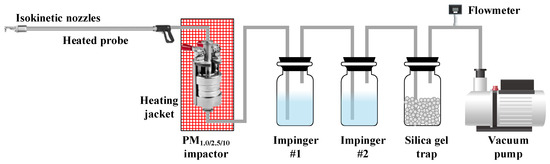 Investigation on Condensation Characteristics and Removal Performance ...