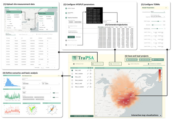 Overview of the Trajectory-Ensemble Potential Source Apportionment Web (TraPSA-Web) Toolkit for ...