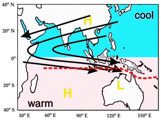 Detecting Indonesian Monsoon Signals and Related Features Using Space–Time Singular Value ...