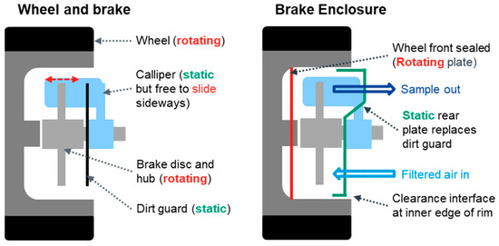 Atmosphere | Free Full-Text | A Practical Approach for On-Road ...