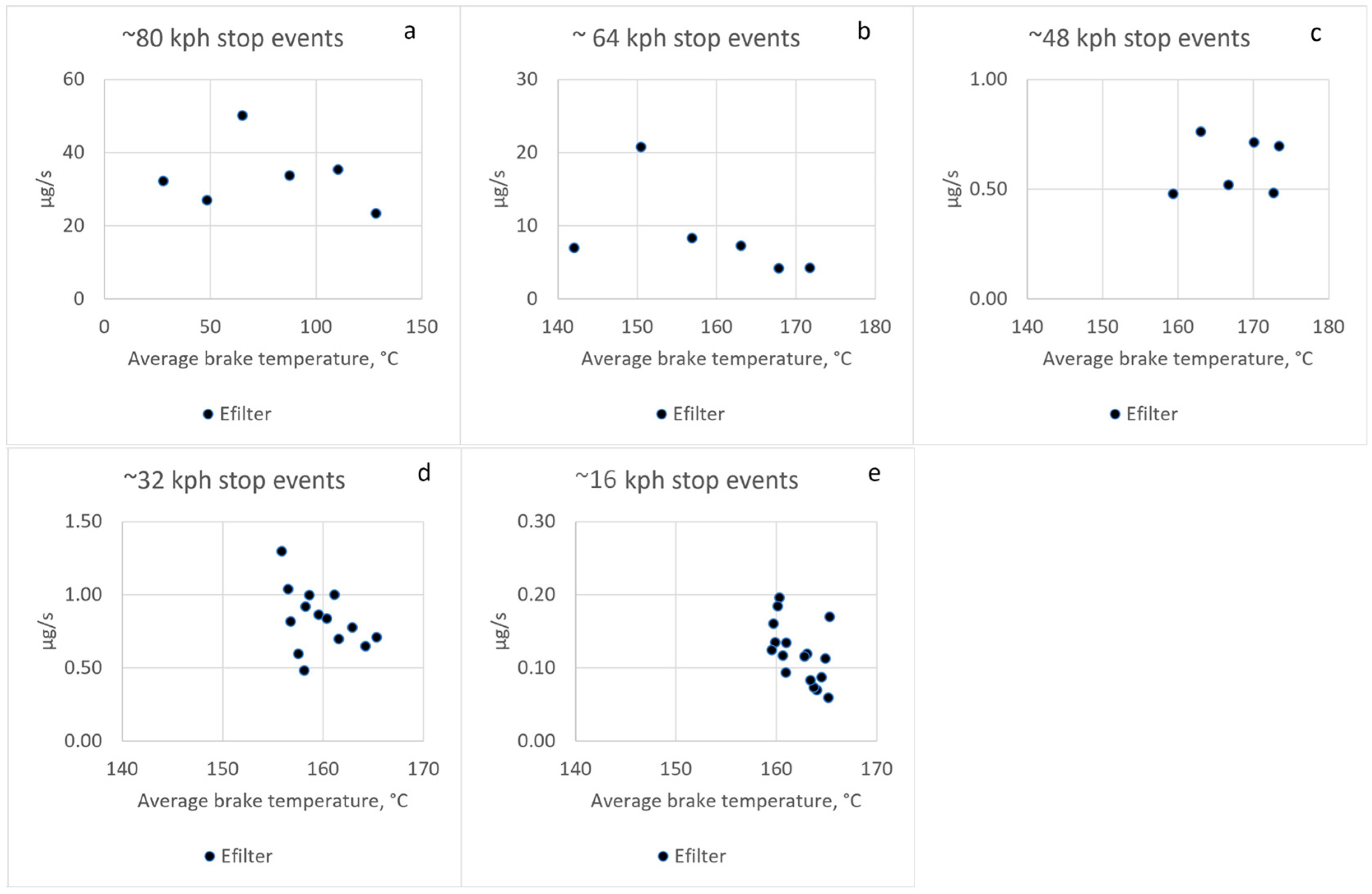 Atmosphere | Free Full-Text | A Practical Approach for On-Road ...