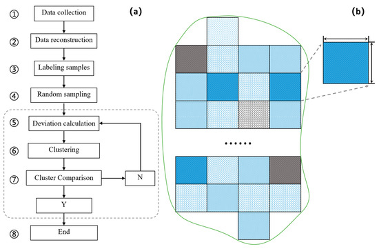 Research on the Identification of Typical Terrain Patterns in Yunnan ...