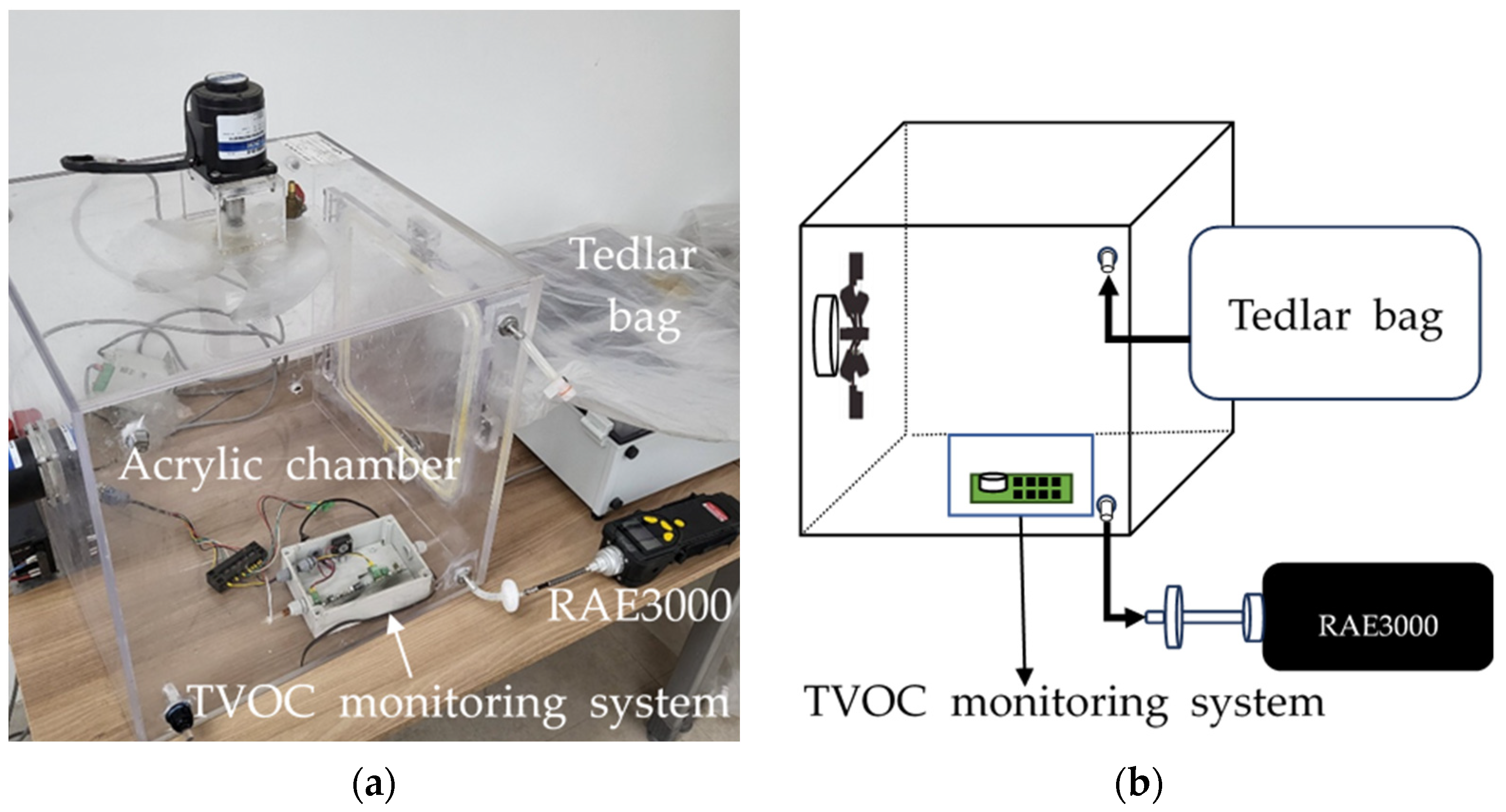 Diffusion-Based Continuous Real-Time Monitoring System for Total ...