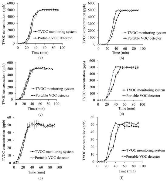 Diffusion-Based Continuous Real-Time Monitoring System for Total ...