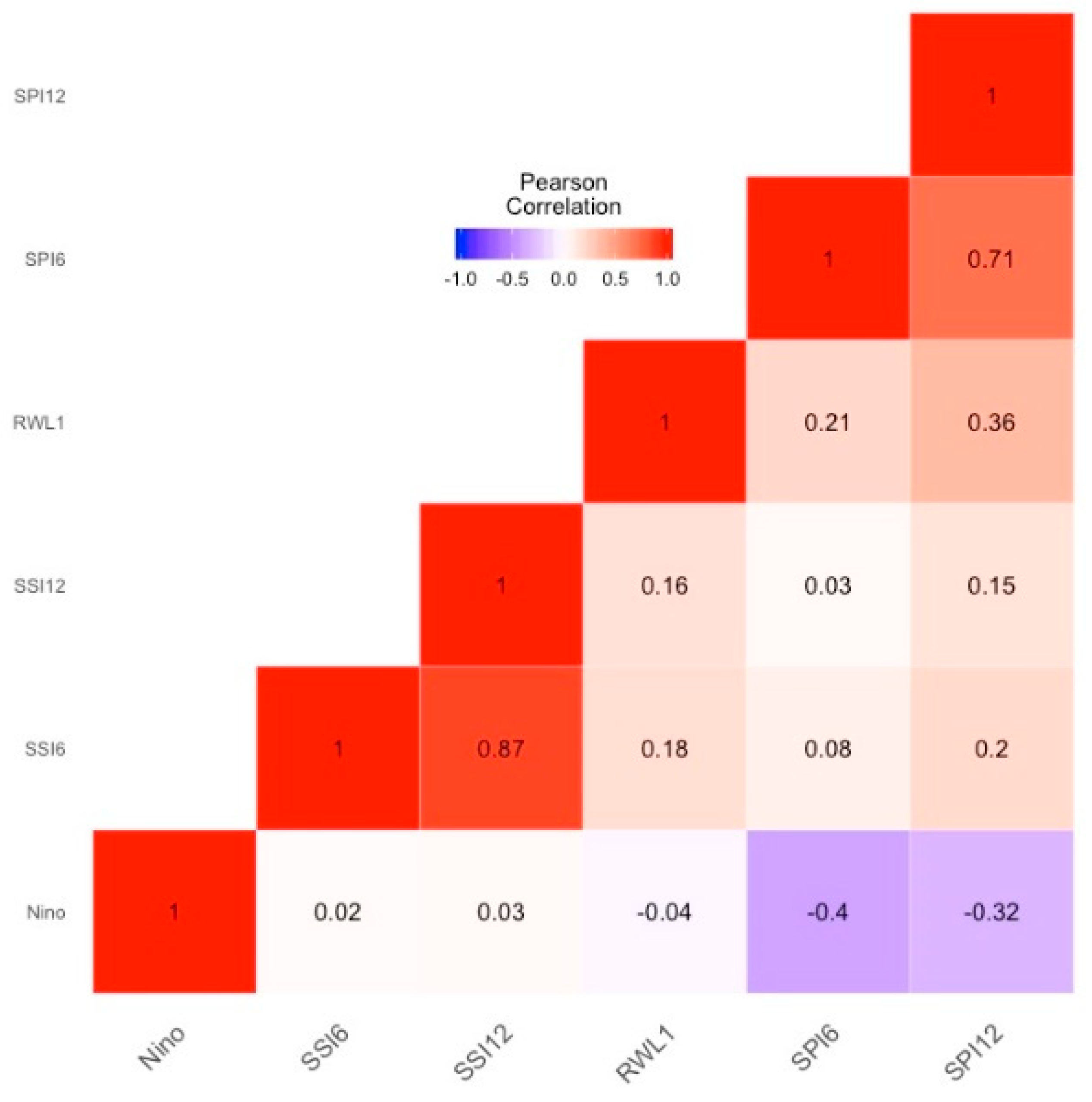 Atmosphere | Free Full-Text | El Niño-Induced Drought Impacts on ...