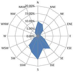 Make Way for the Wind—Promoting Urban Wind Corridor Planning by ...