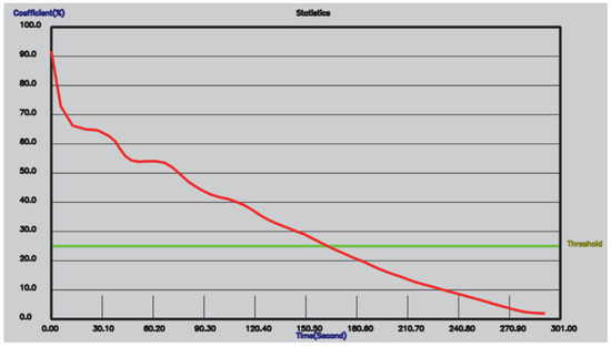 Make Way for the Wind—Promoting Urban Wind Corridor Planning by ...