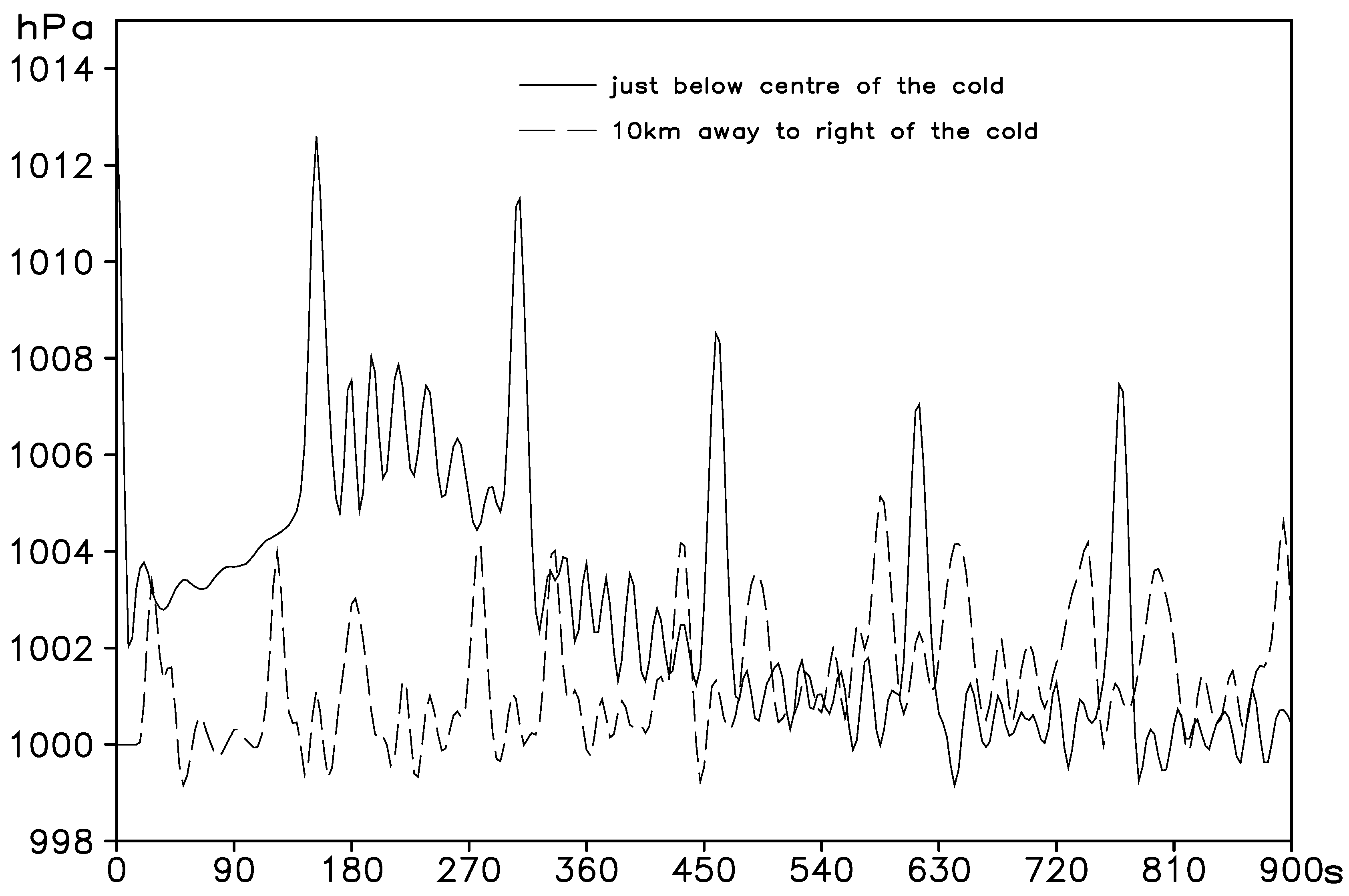 Spline Model: A Hydrostatic/Non-Hydrostatic Dynamic Core with Space-Time Second-Order Precision ...