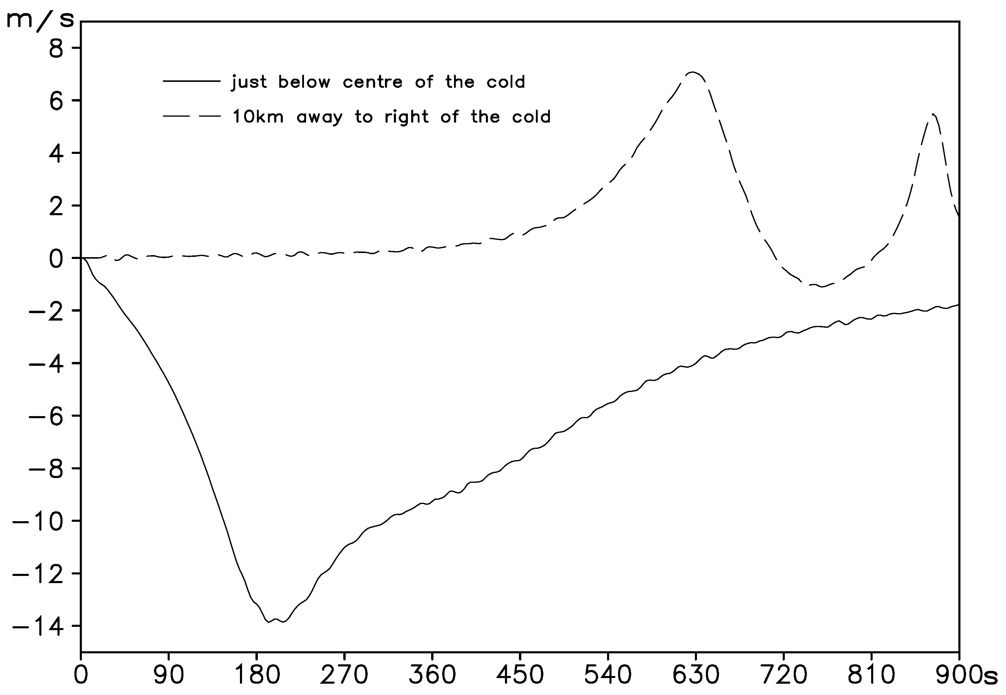 Spline Model: A Hydrostatic/Non-Hydrostatic Dynamic Core with Space-Time Second-Order Precision ...