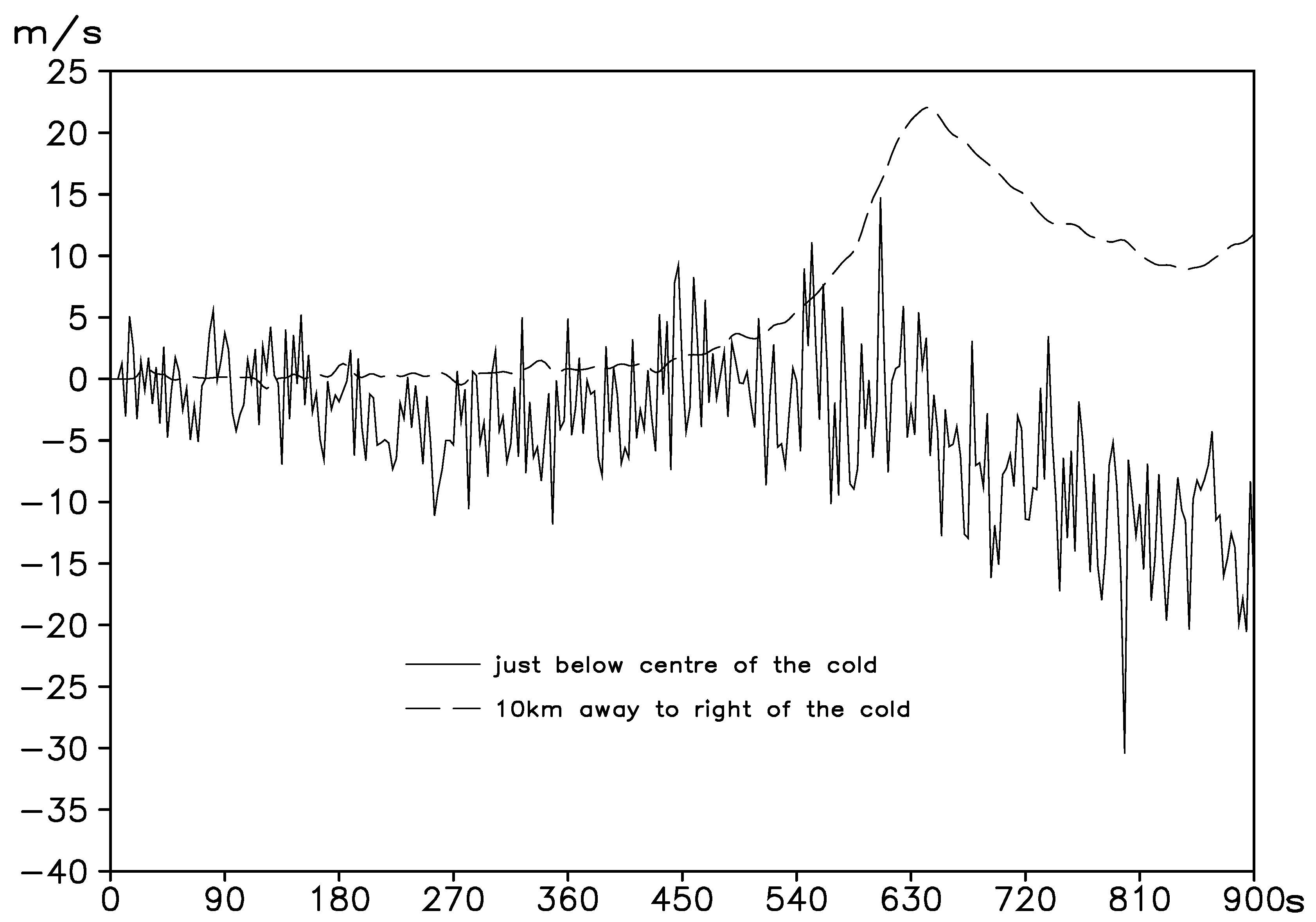 Spline Model: A Hydrostatic/Non-Hydrostatic Dynamic Core with Space-Time Second-Order Precision ...