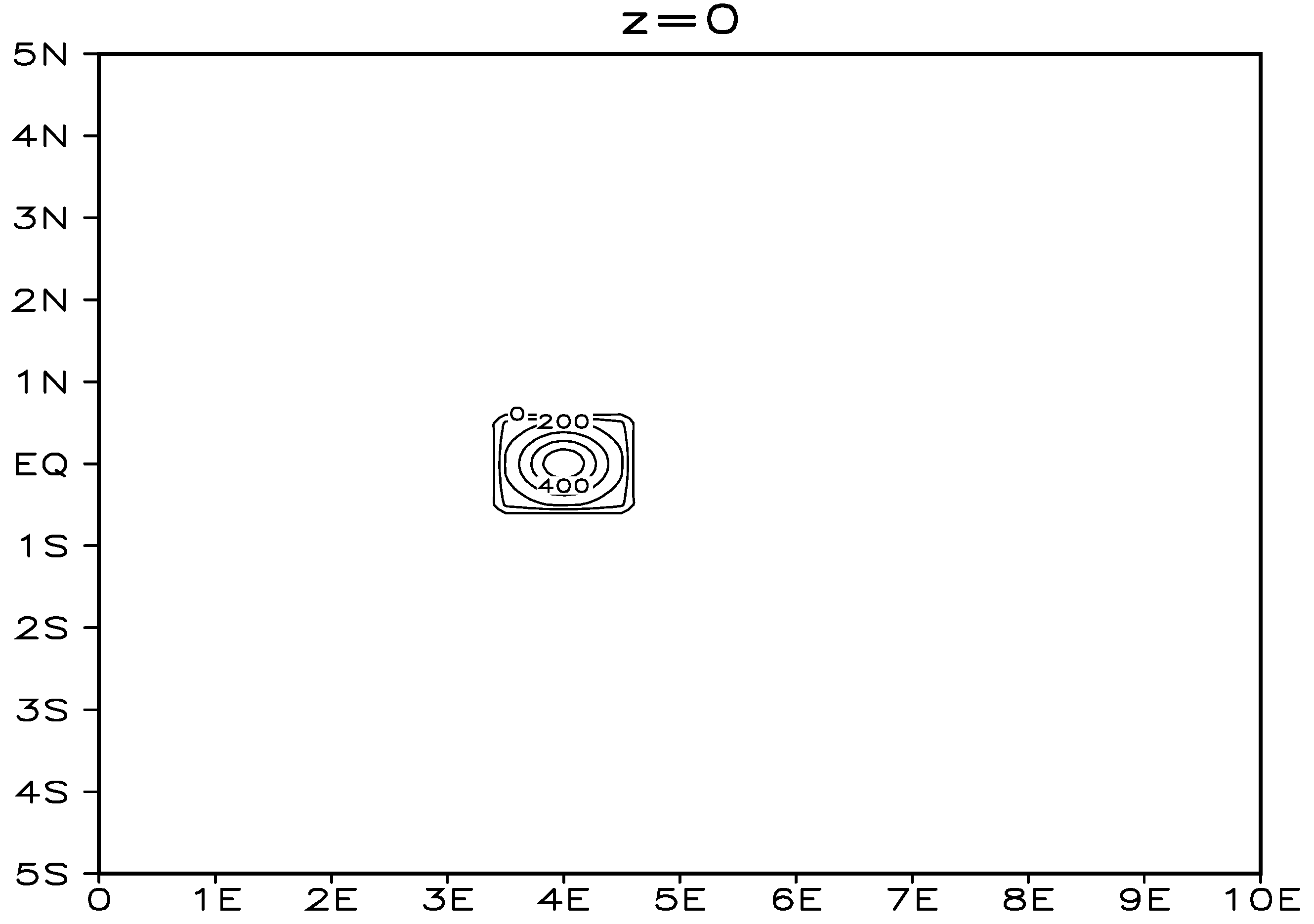 Spline Model: A Hydrostatic/Non-Hydrostatic Dynamic Core with Space-Time Second-Order Precision ...