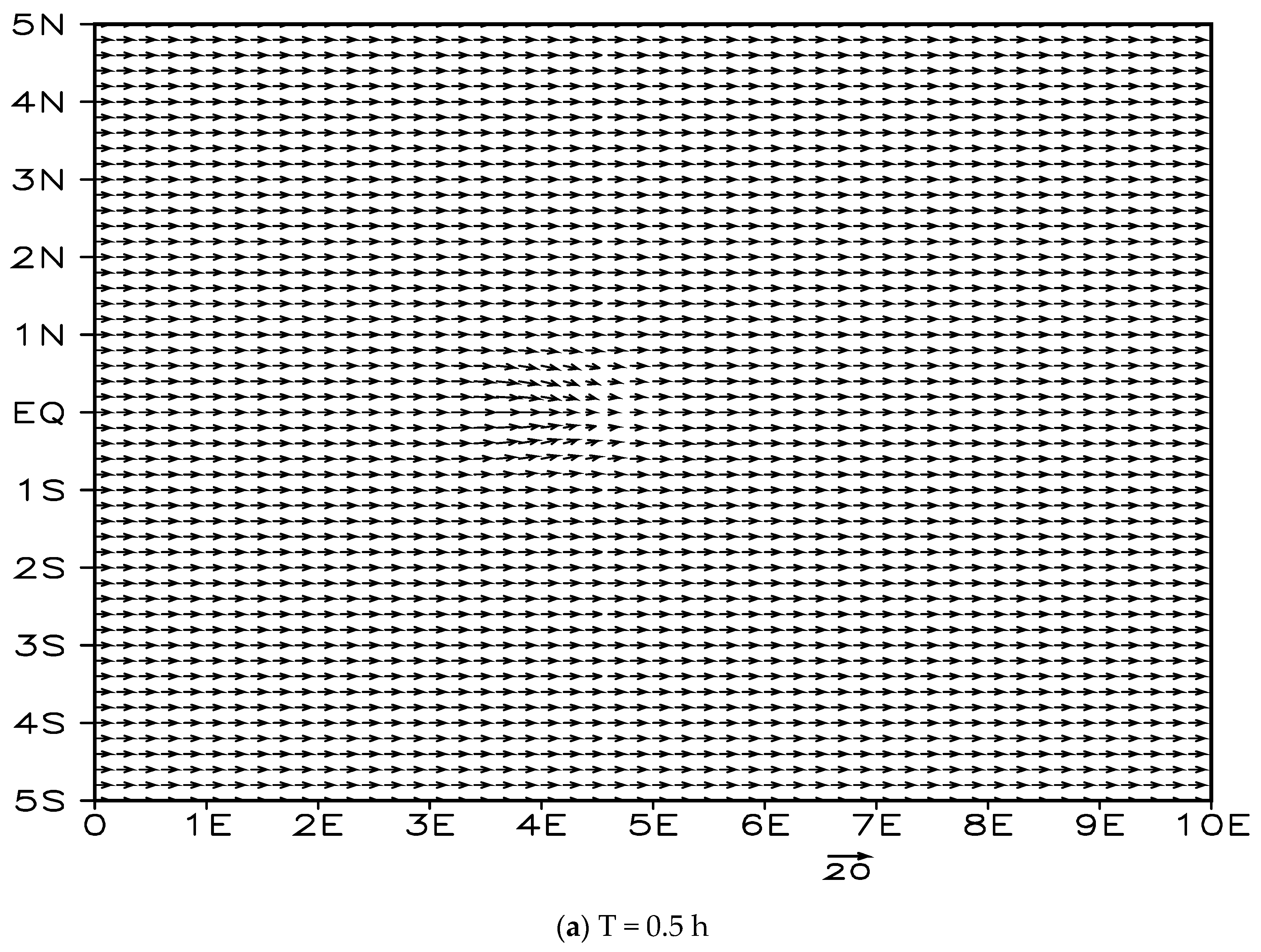 Spline Model: A Hydrostatic/Non-Hydrostatic Dynamic Core with Space-Time Second-Order Precision ...