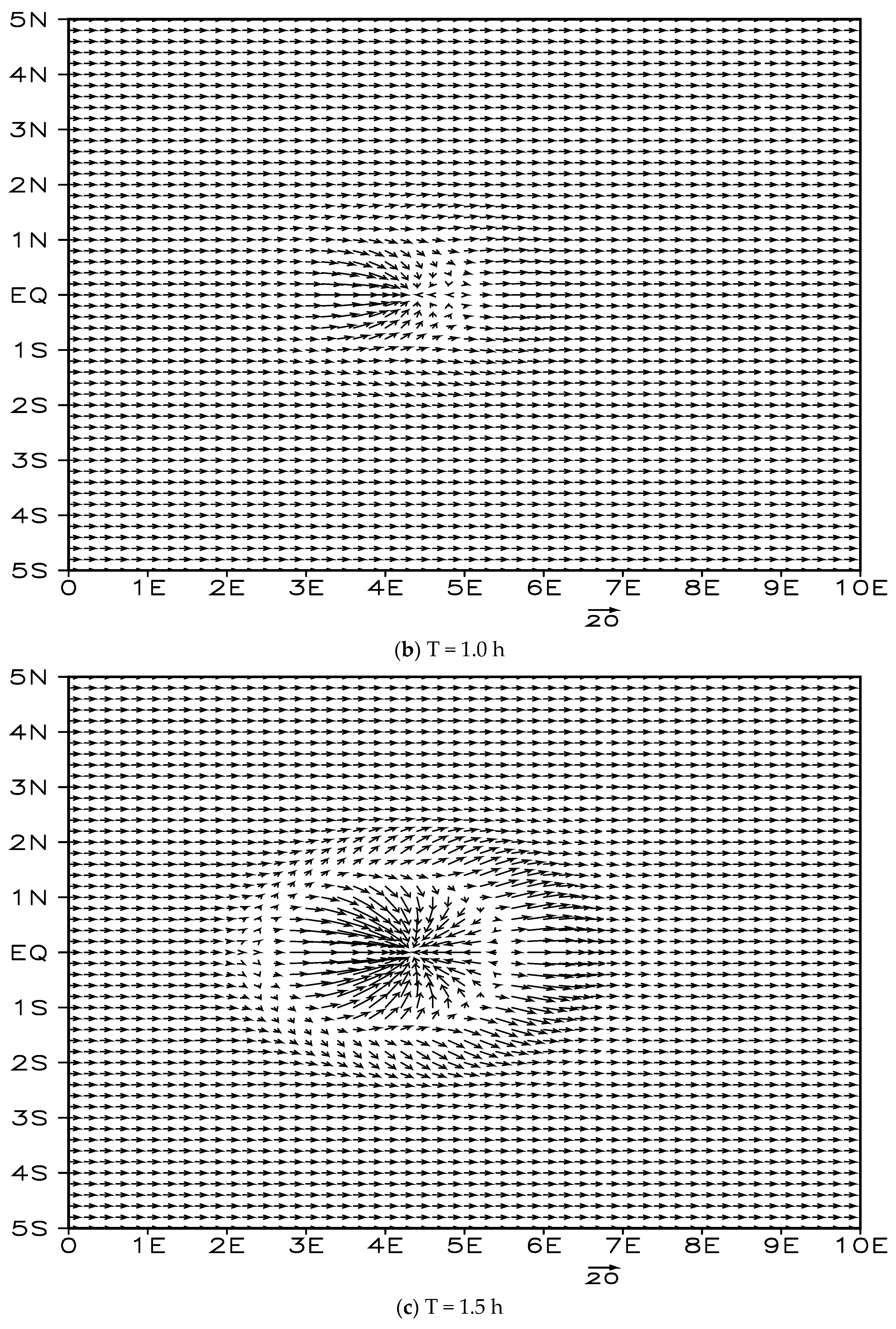 Spline Model: A Hydrostatic/Non-Hydrostatic Dynamic Core with Space-Time Second-Order Precision ...