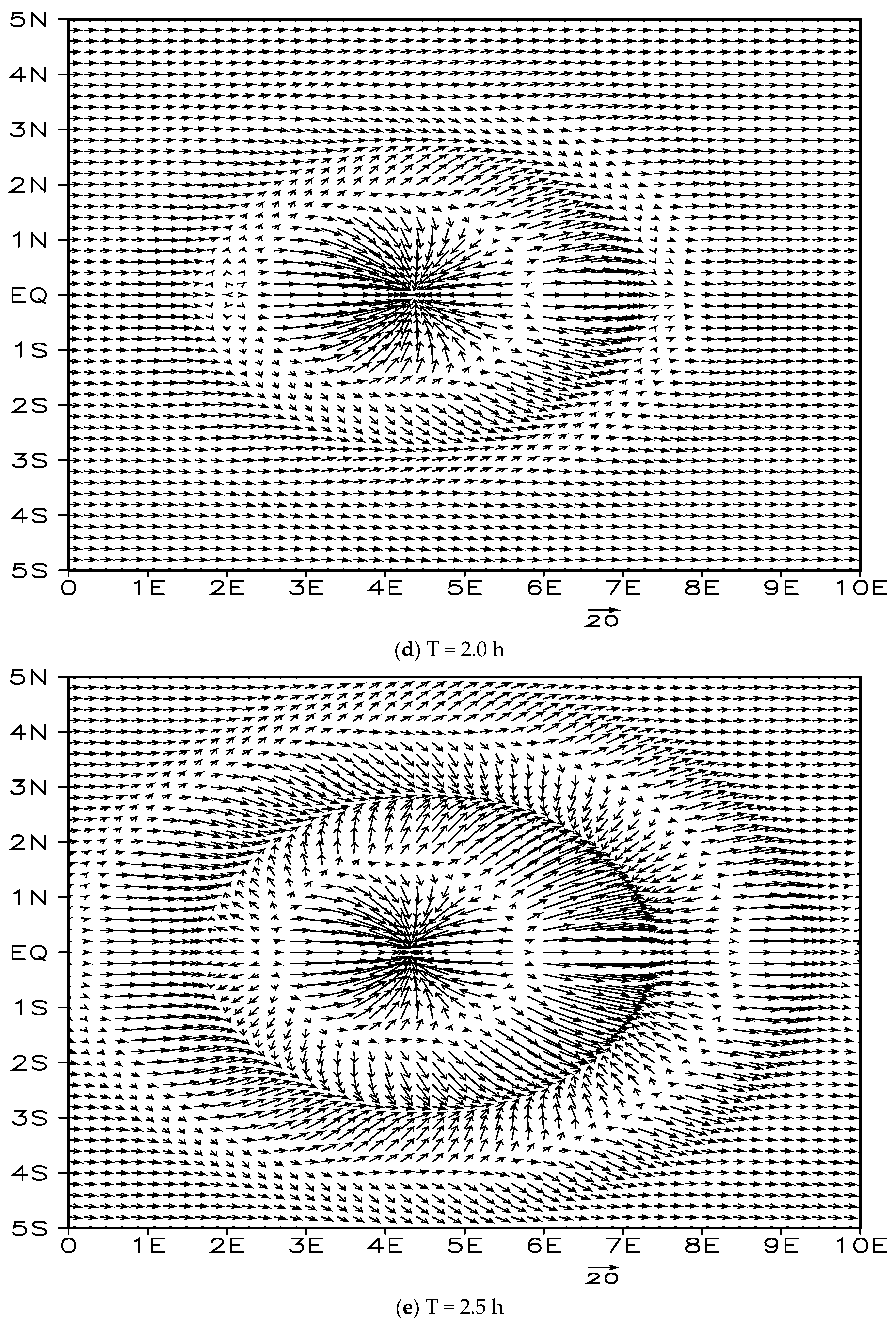 Spline Model: A Hydrostatic/Non-Hydrostatic Dynamic Core with Space-Time Second-Order Precision ...