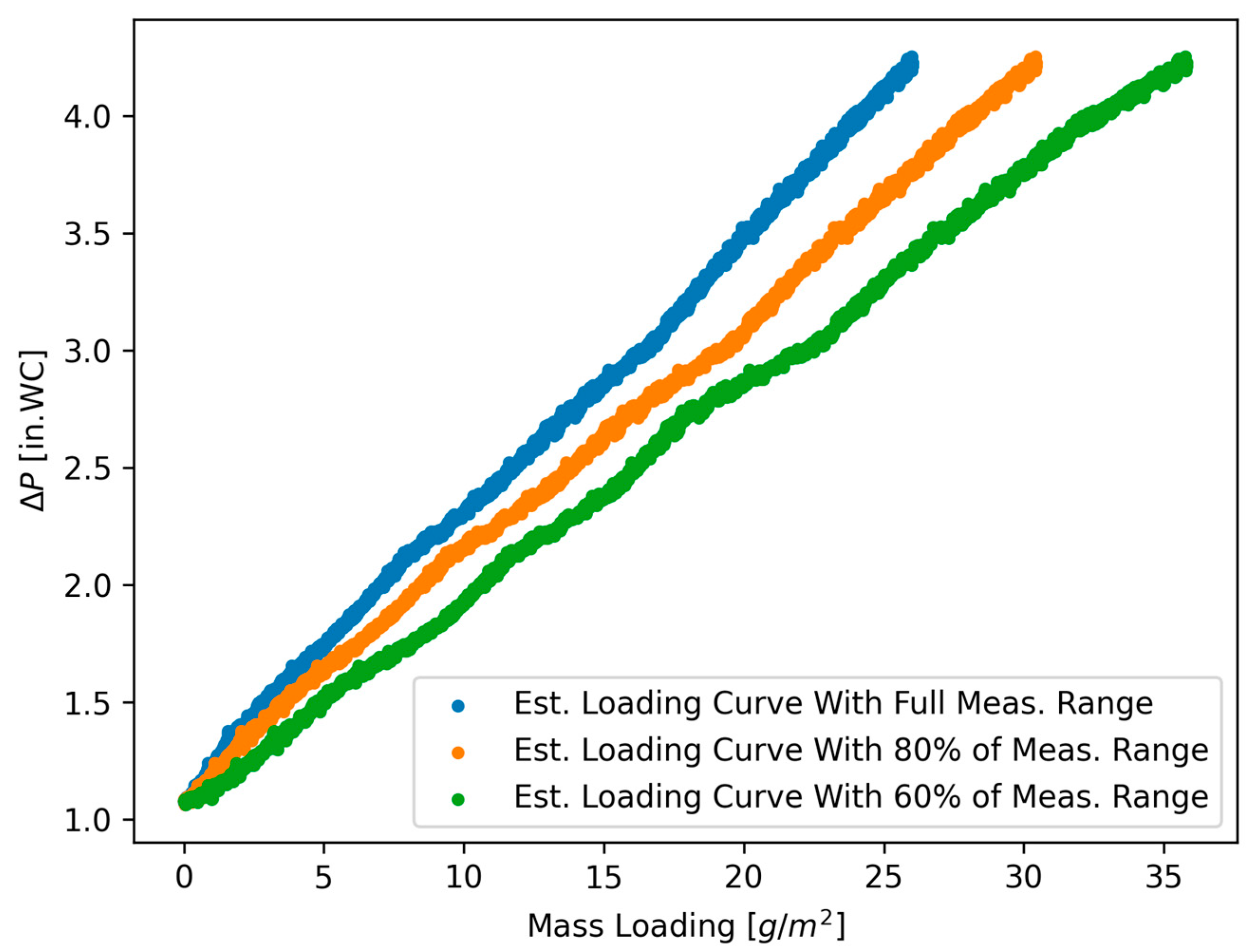 Atmosphere | Free Full-Text | Investigation of the Influence of Data ...