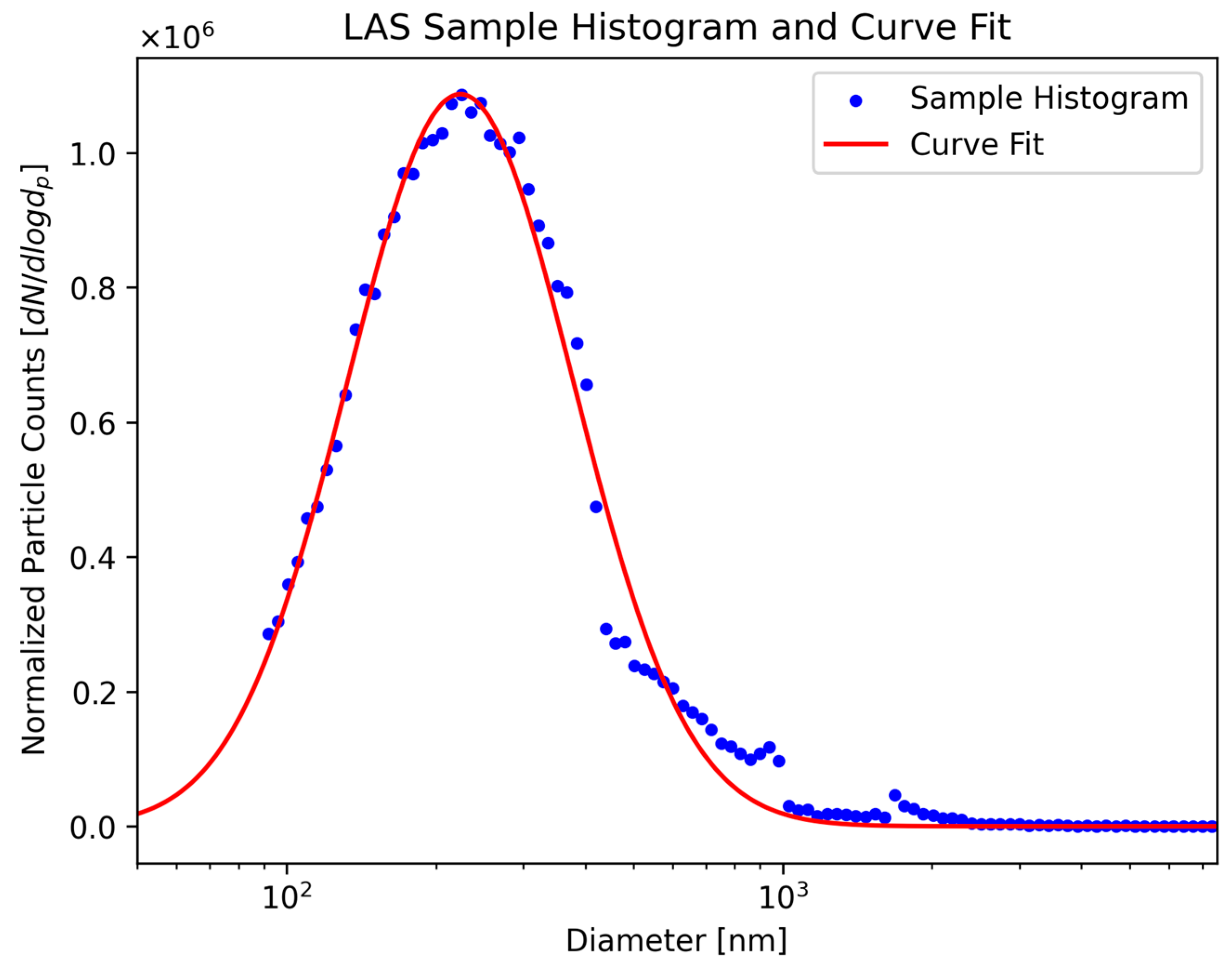 Atmosphere | Free Full-Text | Investigation of the Influence of Data ...
