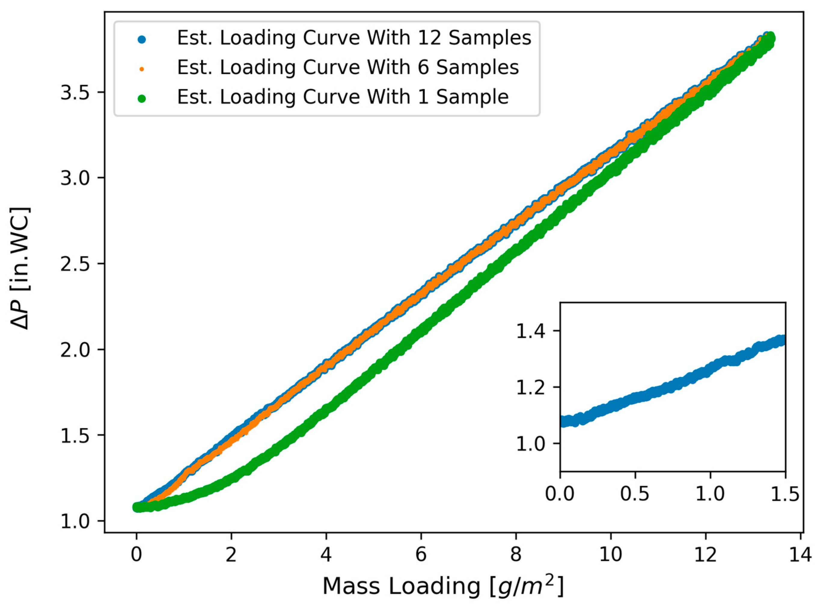 Investigation of the Influence of Data Collection and Analysis ...