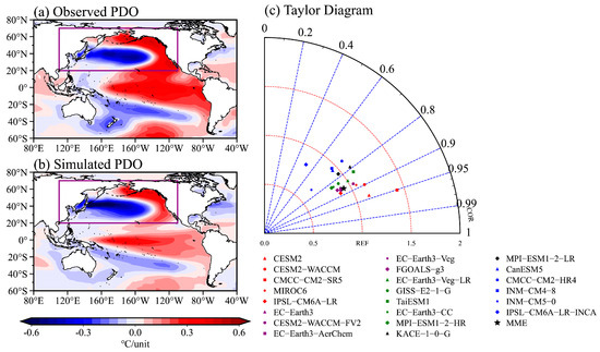 Atmosphere | Free Full-Text | Understanding the Inter-Model Spread of ...
