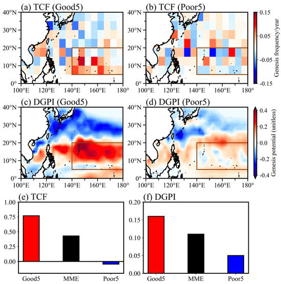 Understanding the Inter-Model Spread of PDO’s Impact on Tropical ...