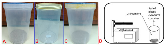 Comprehensive Study of Natural Radioactivity in Building Materials: A ...