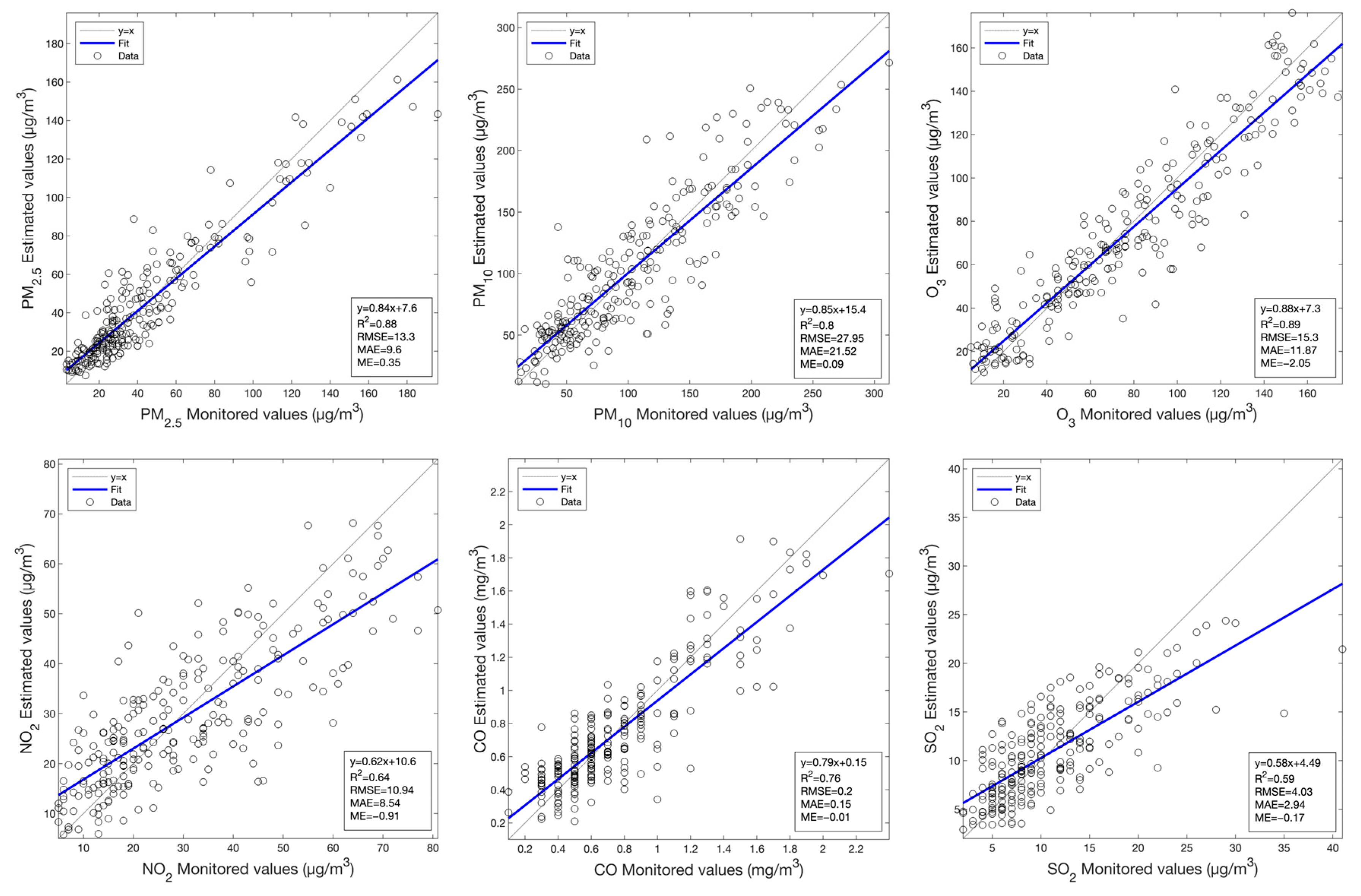 Analysis of Primary Air Pollutants’ Spatiotemporal Distributions Based ...