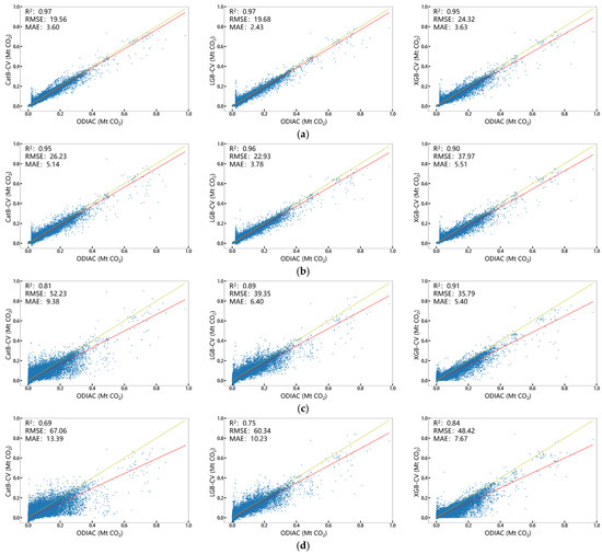 A Novel Approach for Predicting Anthropogenic CO2 Emissions Using ...