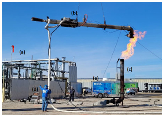 Validation of a New Method for Continuous Flare Combustion Efficiency ...