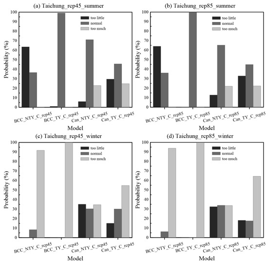 Atmosphere | Free Full-Text | A Deep Learning-Based Downscaling Method ...