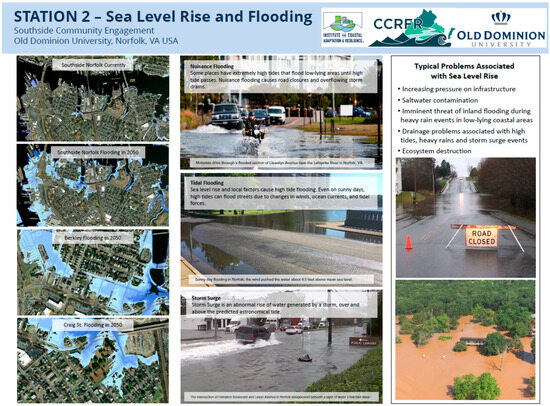 Community-Centric Approaches to Coastal Hazard Assessment and ...