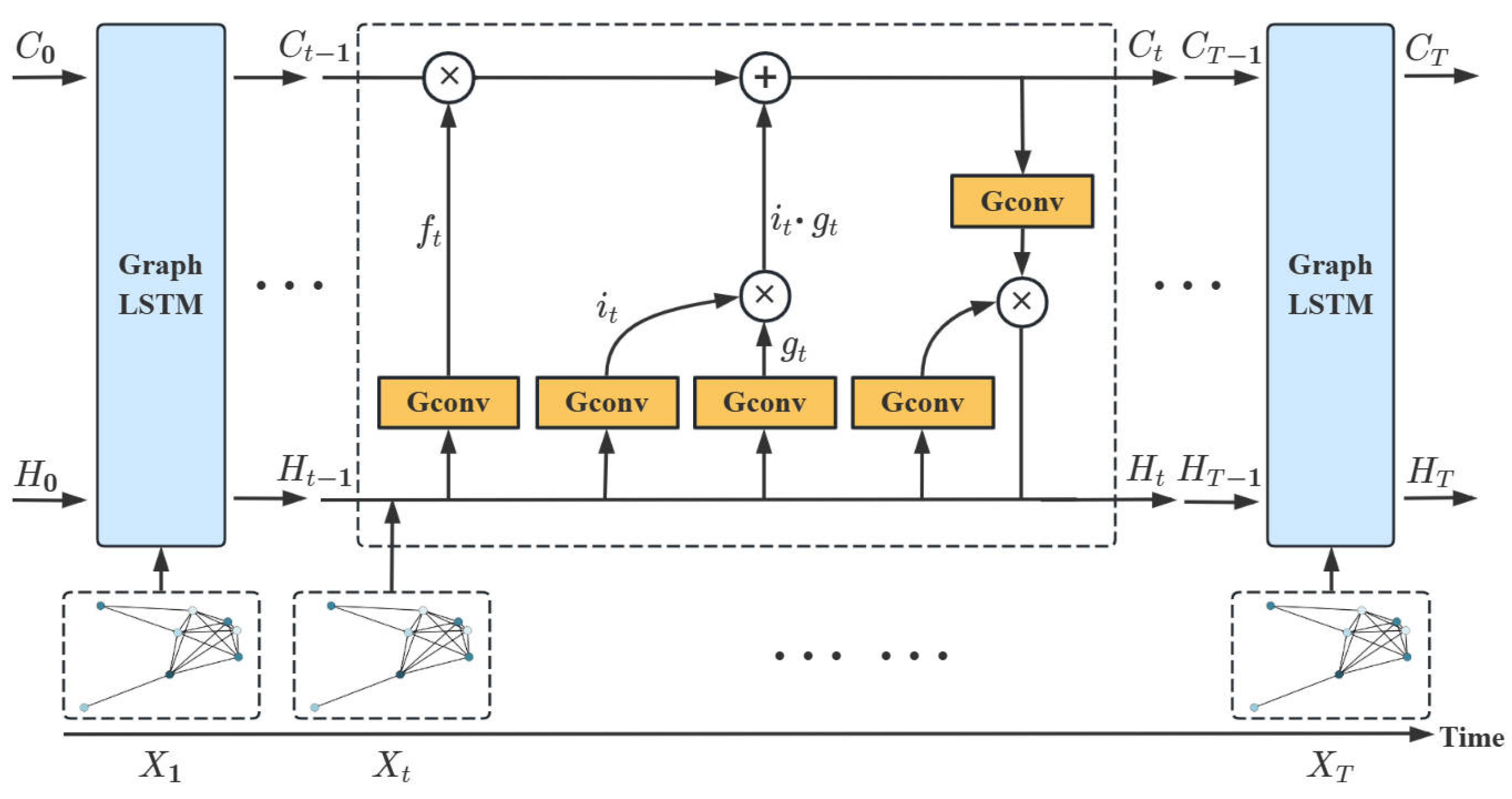 Atmosphere | Free Full-Text | Enhancing Air Quality Forecasting: A Novel Spatio-Temporal Model ...