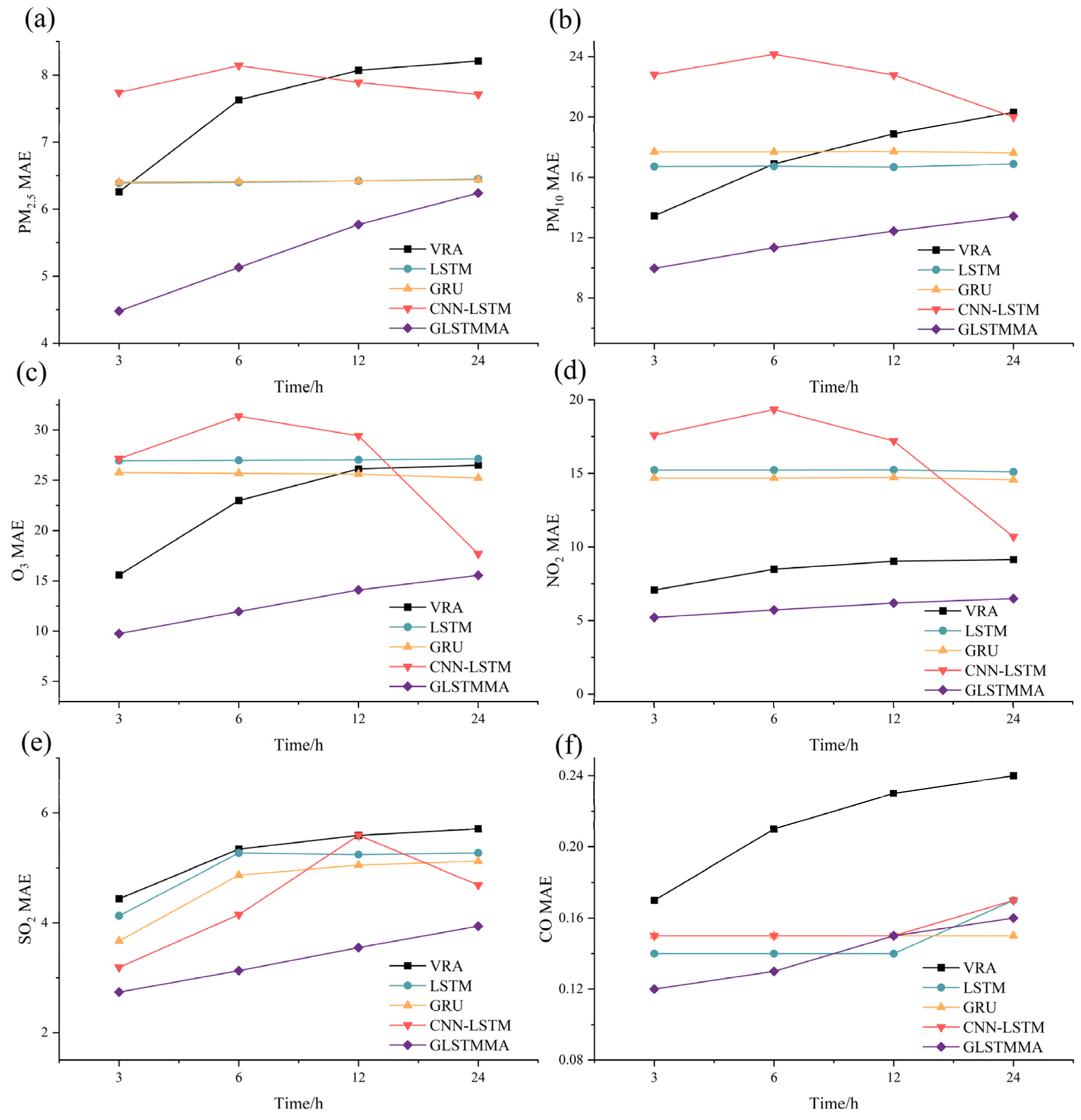 Atmosphere | Free Full-Text | Enhancing Air Quality Forecasting: A Novel Spatio-Temporal Model ...