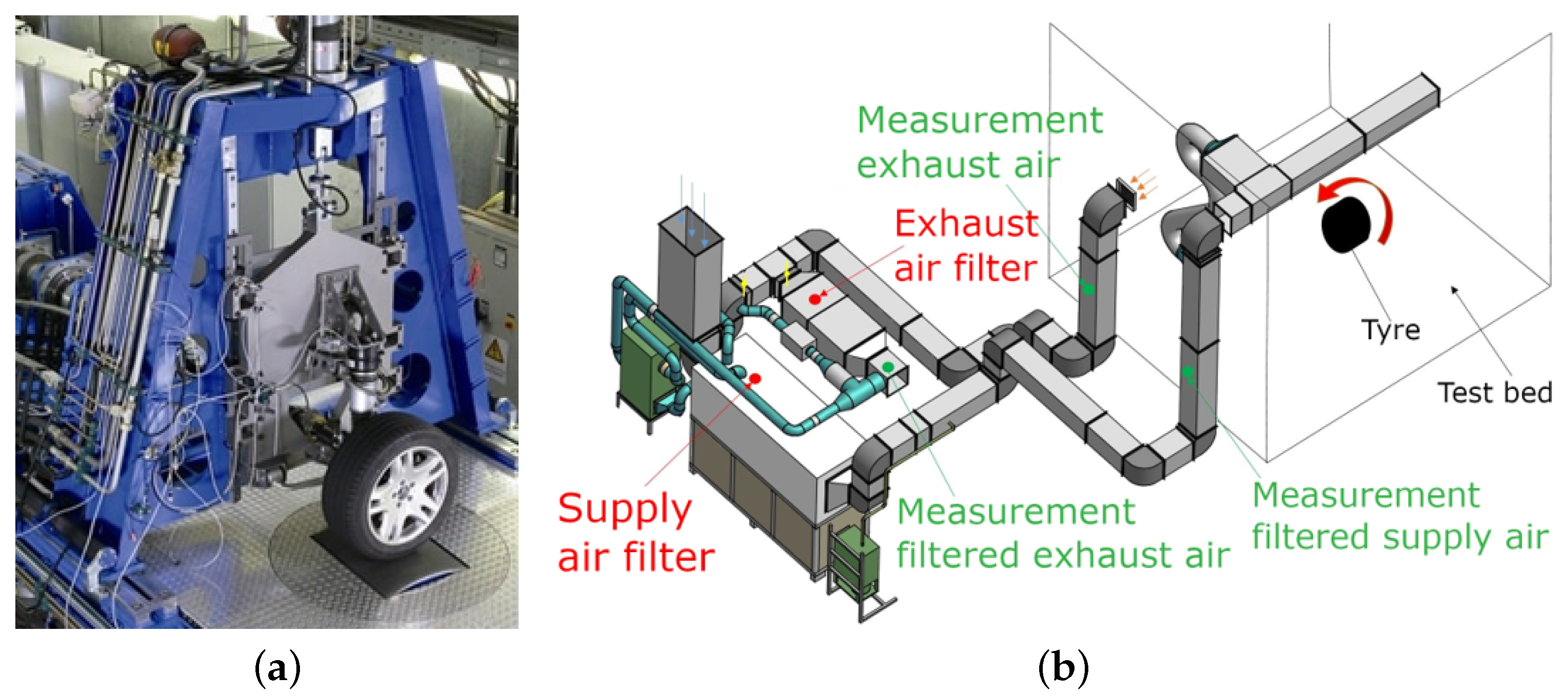 Measurement and Analysis of Brake and Tyre Particle Emissions from ...
