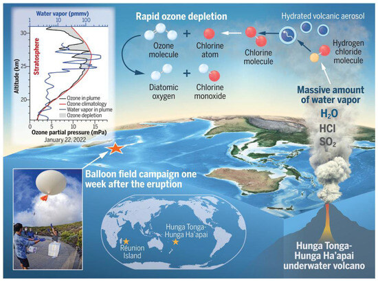 The Impact of the Hunga Tonga–Hunga Ha’apai Volcanic Eruption on the ...