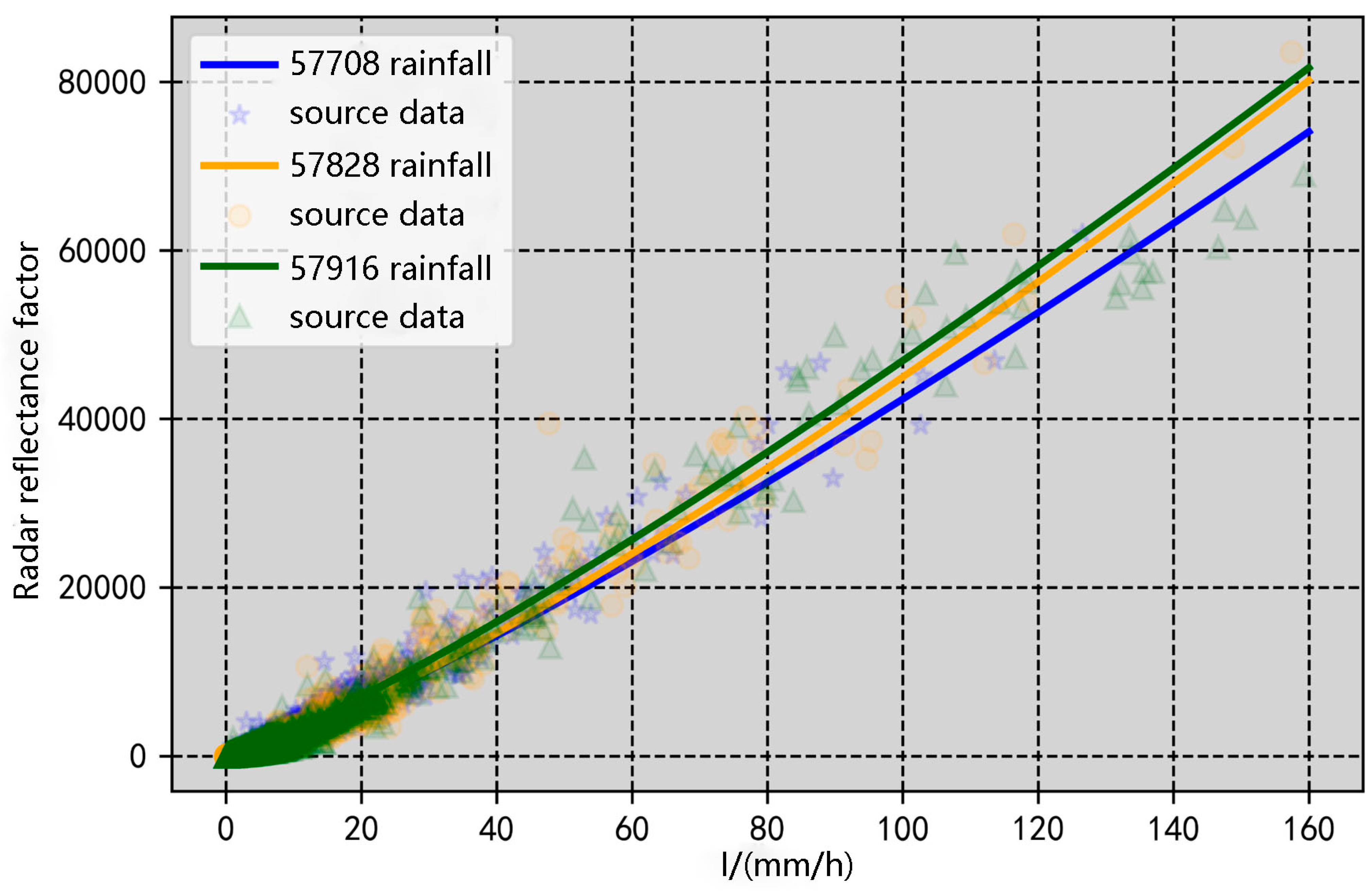 Research on a Rainfall Prediction Model in Guizhou Based on Raindrop ...