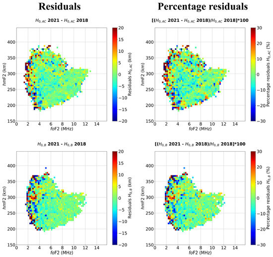 Atmosphere | Free Full-Text | An Update of the NeQuick-Corr Topside Ionosphere Modeling Based on ...