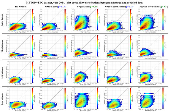 Atmosphere | Free Full-Text | An Update of the NeQuick-Corr Topside Ionosphere Modeling Based on ...