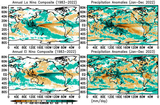 Global Precipitation for the Year 2023 and How It Relates to Longer ...