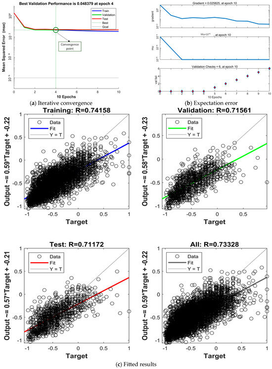 Air Quality Class Prediction Using Machine Learning Methods Based on Monitoring Data and ...