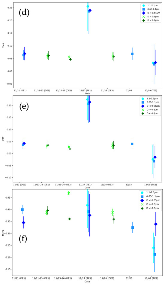 Distinguishing Saharan Dust Plume Sources in the Tropical Atlantic ...