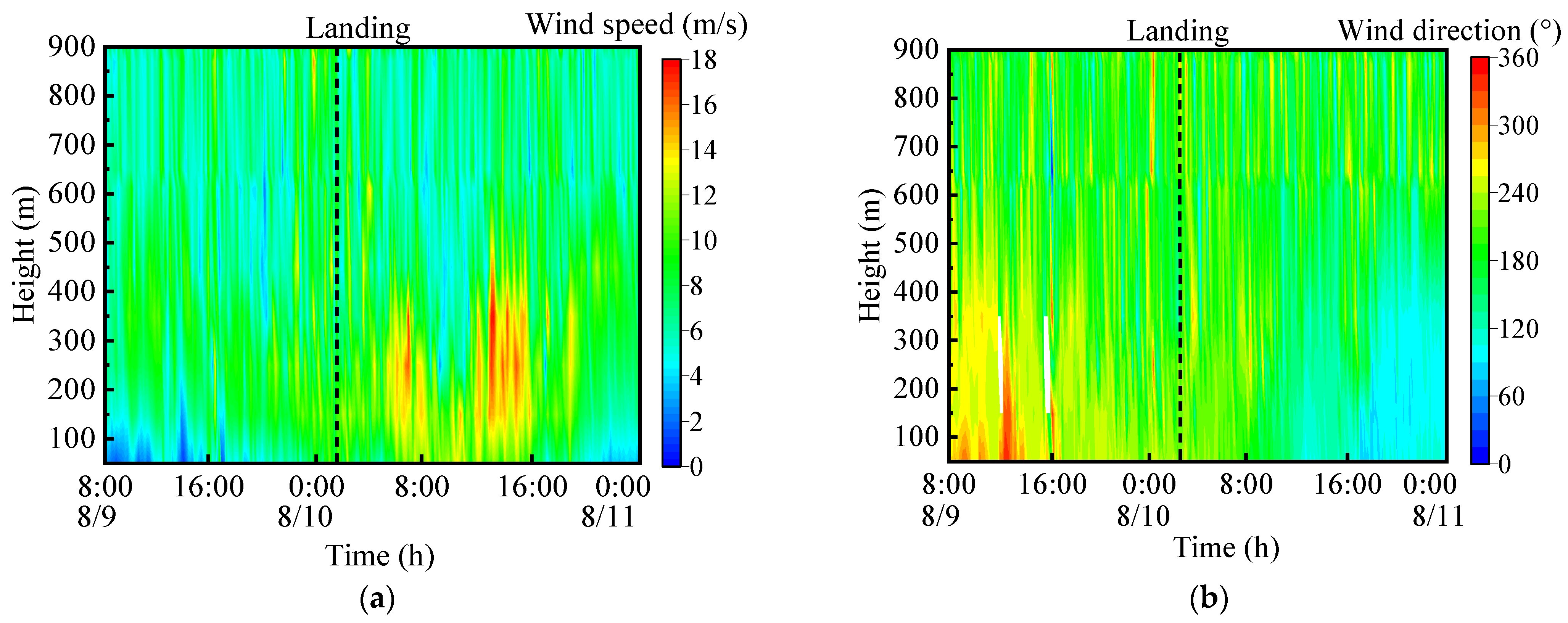 The Wind Profile Characteristics of Super Typhoon Lekima Based on Field ...