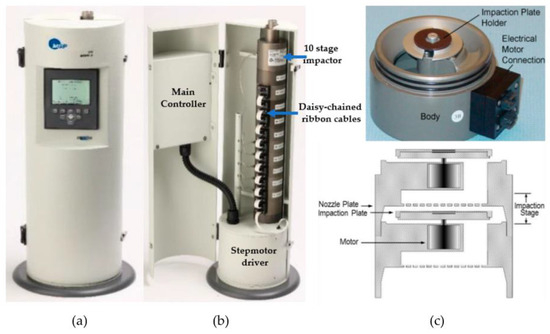 Review on Sampling Methods and Health Impacts of Fine (PM2.5, ≤2.5 µm) and Ultrafine (UFP, PM0.1 ...